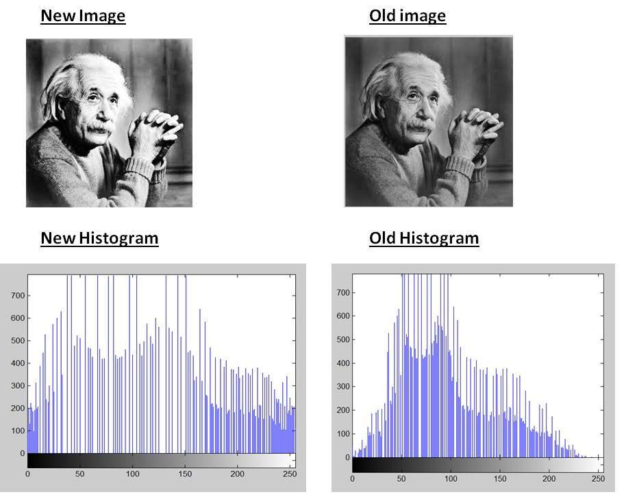 Summer School Session 2 Histogram Equalisation Filters And Image